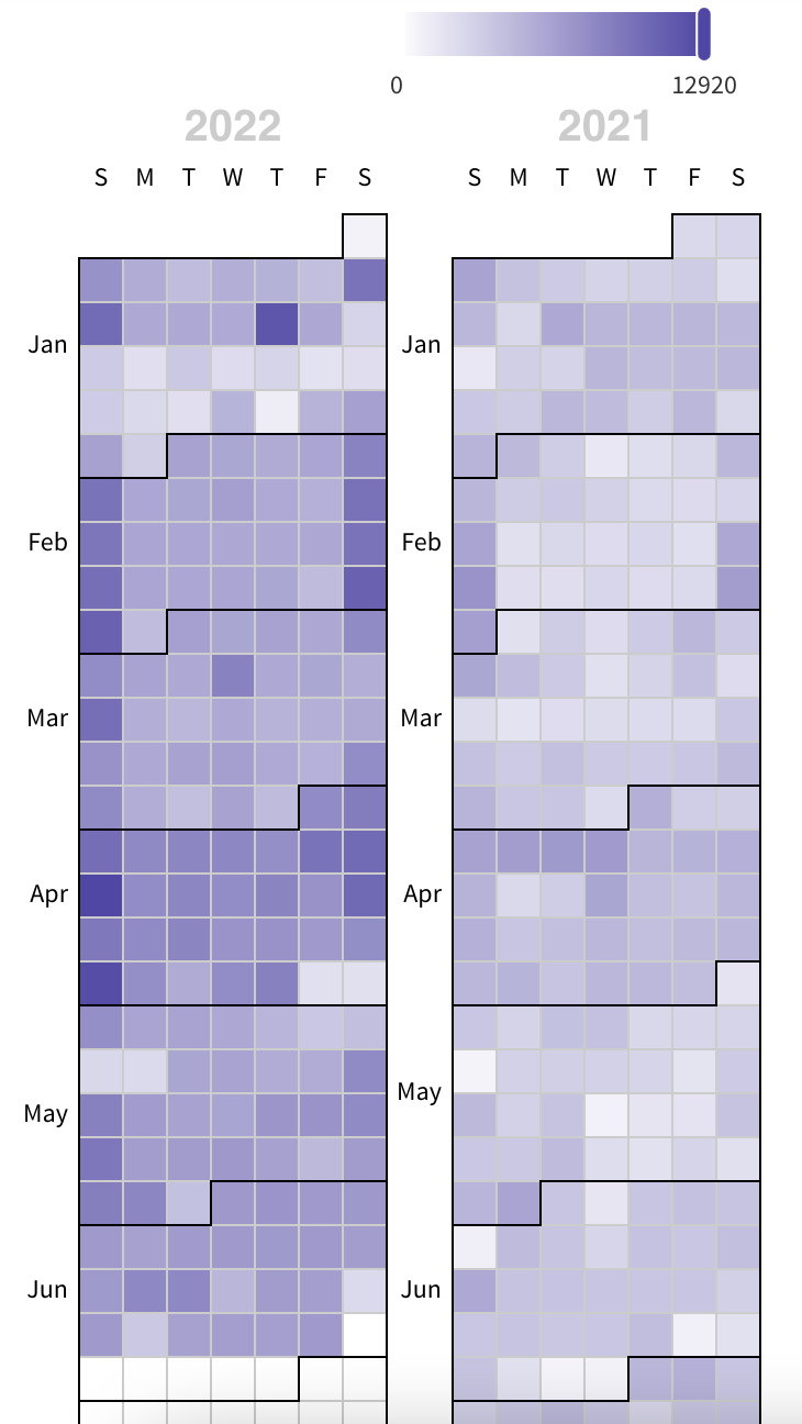 Pacemaker : A Simple Flexible Word Count Planner for Writers and Students