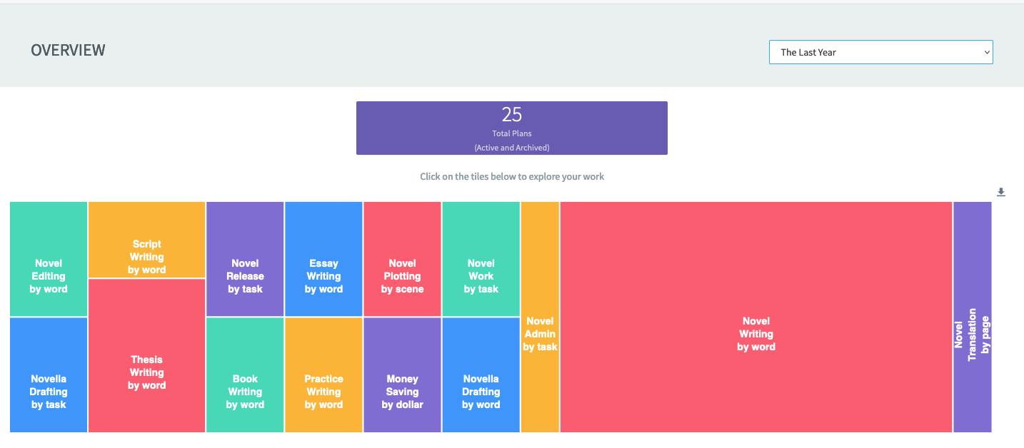 Pacemaker : A Simple Flexible Word Count Planner for Writers and Students