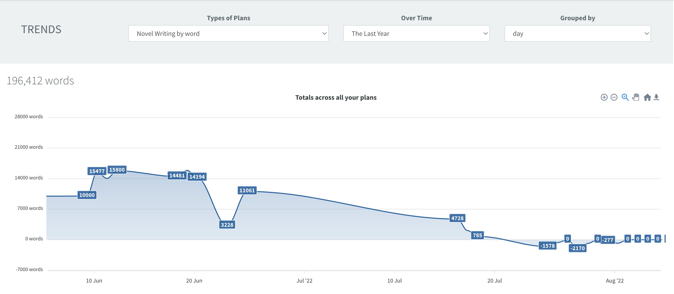Pacemaker : A Simple Flexible Word Count Planner for Writers and Students