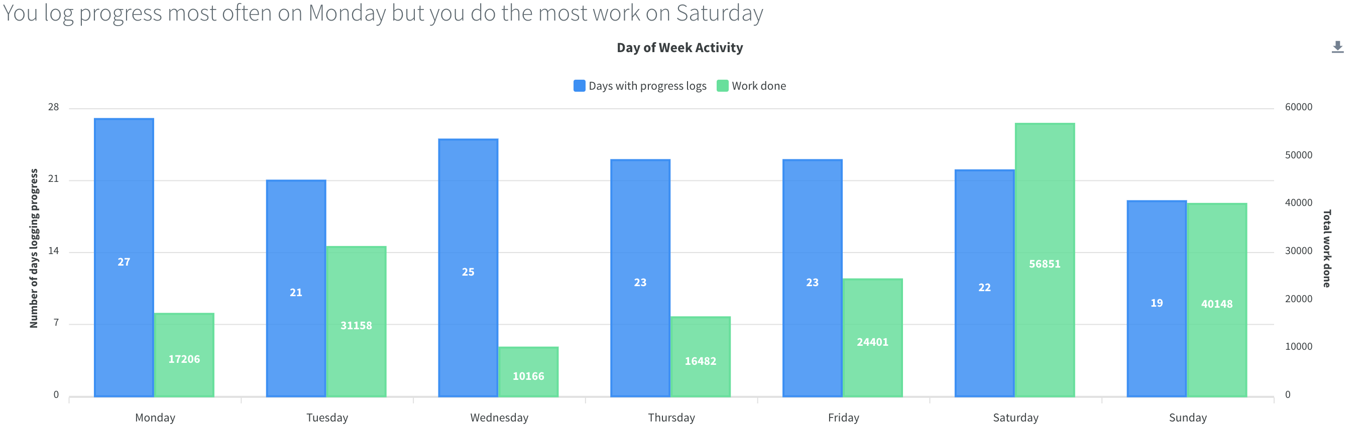 Pacemaker : A Simple Flexible Word Count Planner for Writers and Students