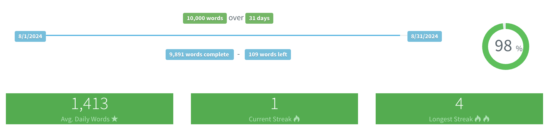 Pacemaker : A Simple Flexible Word Count Planner for Writers and Students